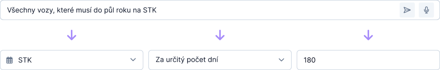 Automatizujte zpracování svých dat pomocí Datify
